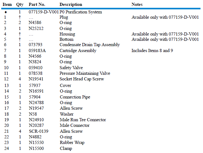 Bauer Purification Cartridge 059183A – Tinosa
