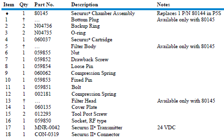 Securus Purification Cartridge 060037A – Tinosa